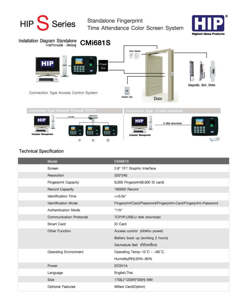 CMi681 | สเปคสินค้า(Specification)