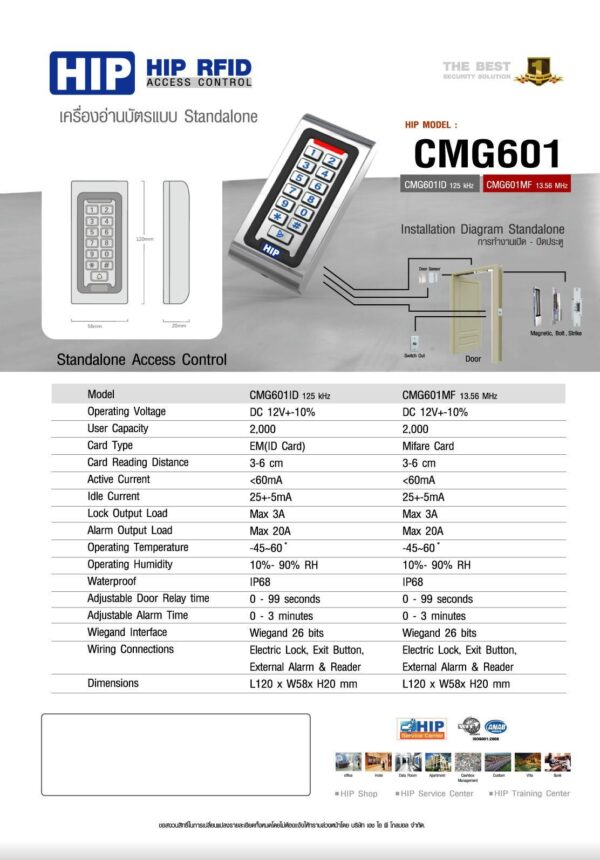 HIP CMG601M | สเปคสินค้า(Specification)
