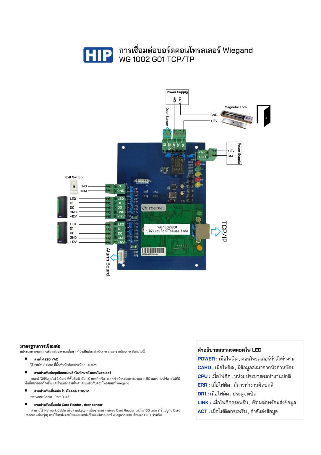 HIP TAWG12G (WIEGAND CONTROLLER 1002 TCP/IP G01) | สเปคสินค้า ...