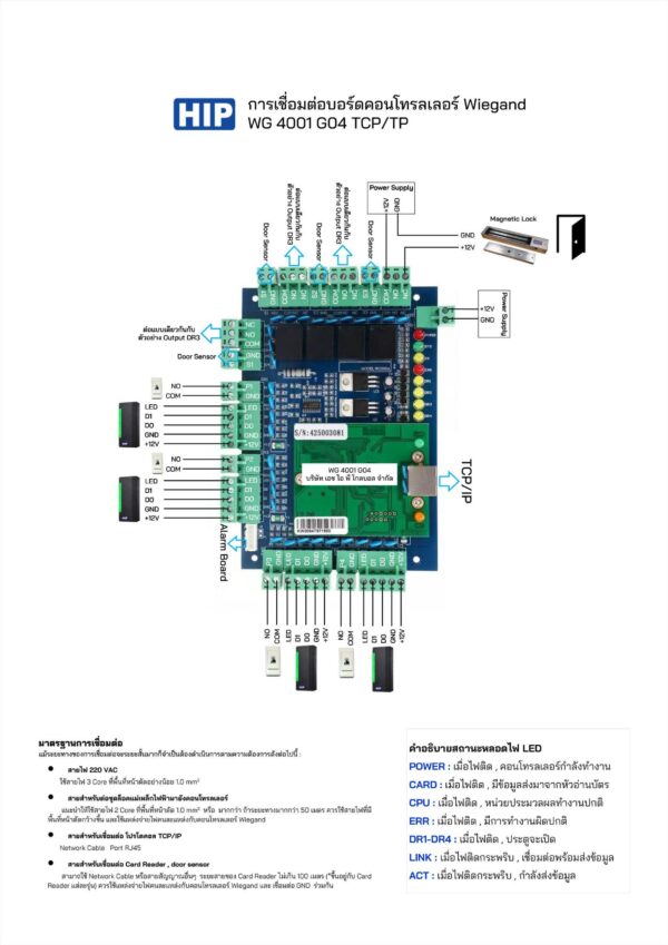 HIP TAWG24G (WIEGAND CONTROLLER 4001 TCP/IP G04) | สเปคสินค้า(Specification)