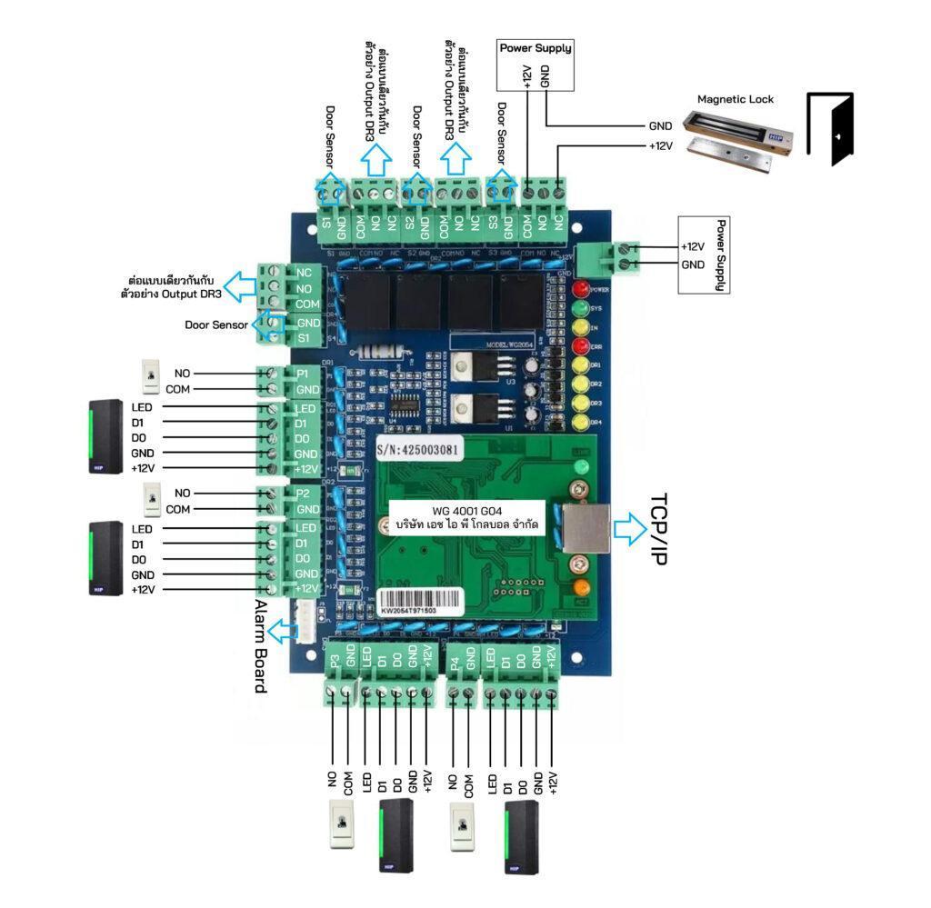 HIP TAWG24G (WIEGAND CONTROLLER 4001 TCP/IP G04) | สเปคสินค้า(Specification)