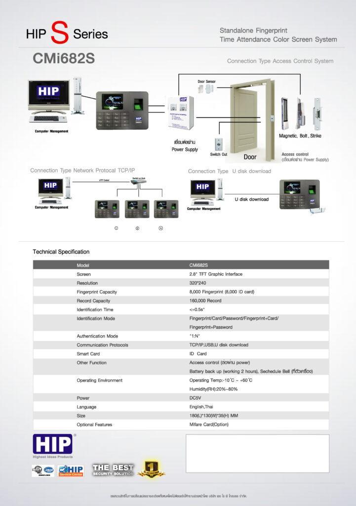 CMi682S | สเปคสินค้า(Specification)