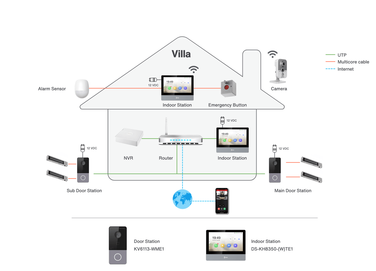 Video Intercom-Hikvision 2025 | ช่างติดกล้องวงจรปิดเมืองพัทยาชลบุรีศรีราชา